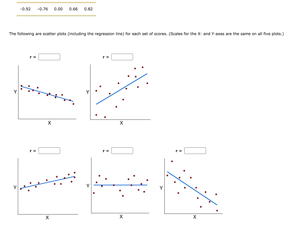 Solved The correlation coefficients have been computed for | Chegg.com