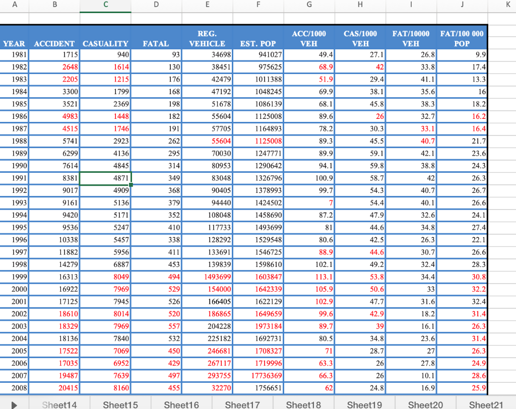 how do i do scenario testing using the what if | Chegg.com