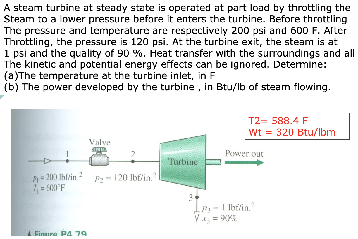 Solved A steam turbine at steady state is operated at part | Chegg.com