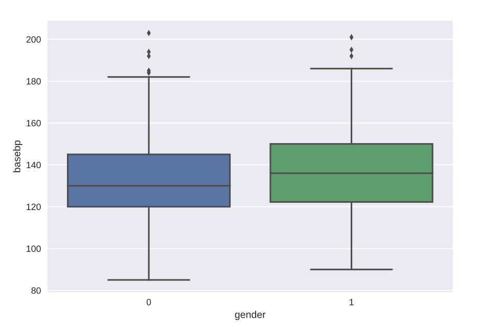 Solved Question: The boxplot below displays the | Chegg.com