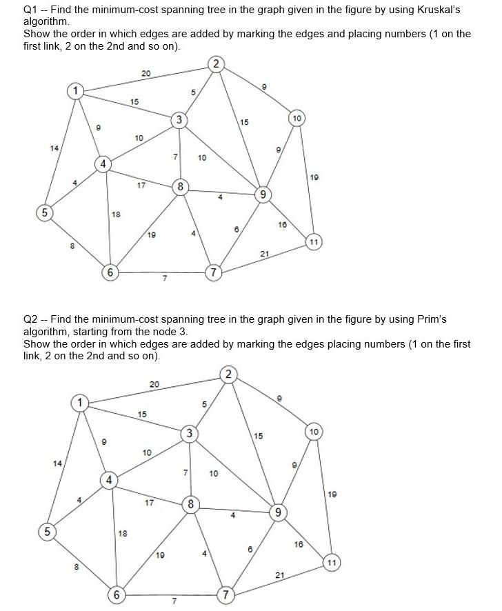 Solved Q1 -- Find the minimum-cost spanning tree in the | Chegg.com