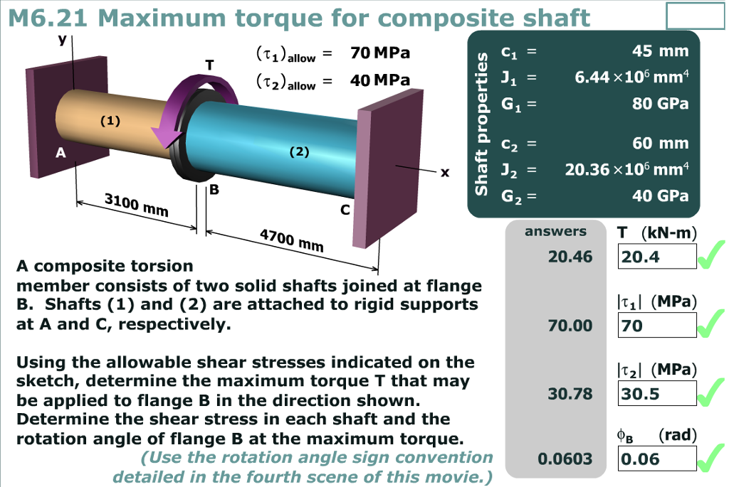 Solved M6.21 Maximum torque for composite shaft (i1)allow- | Chegg.com