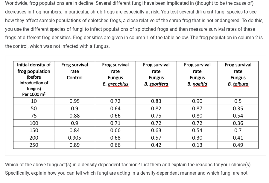 Solved Worldwide, frog populations are in decline. Several | Chegg.com