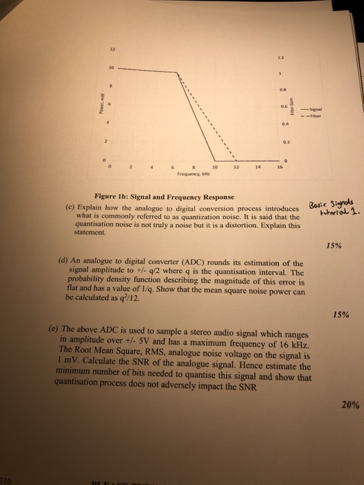 (a) The block diagram of a generic input/output DSP | Chegg.com