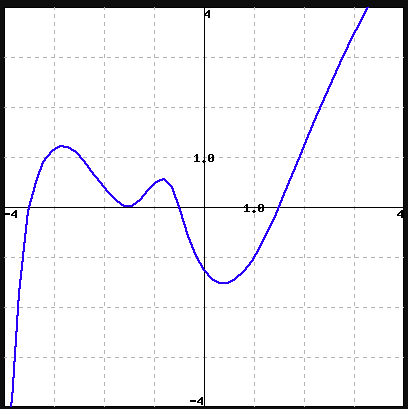 Solved Given the differential equation | Chegg.com
