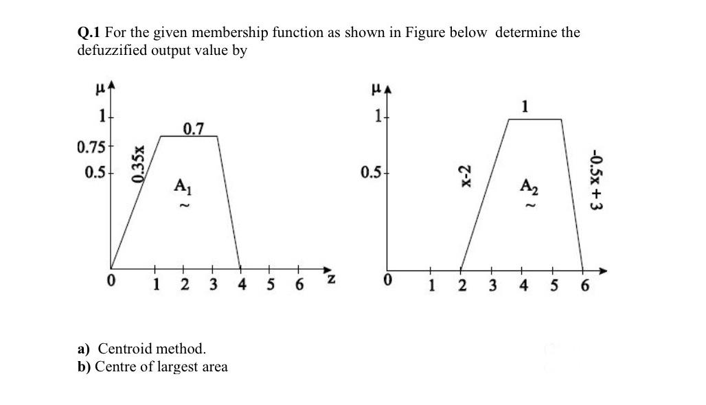 Solved Q.1 For the given membership function as shown in | Chegg.com