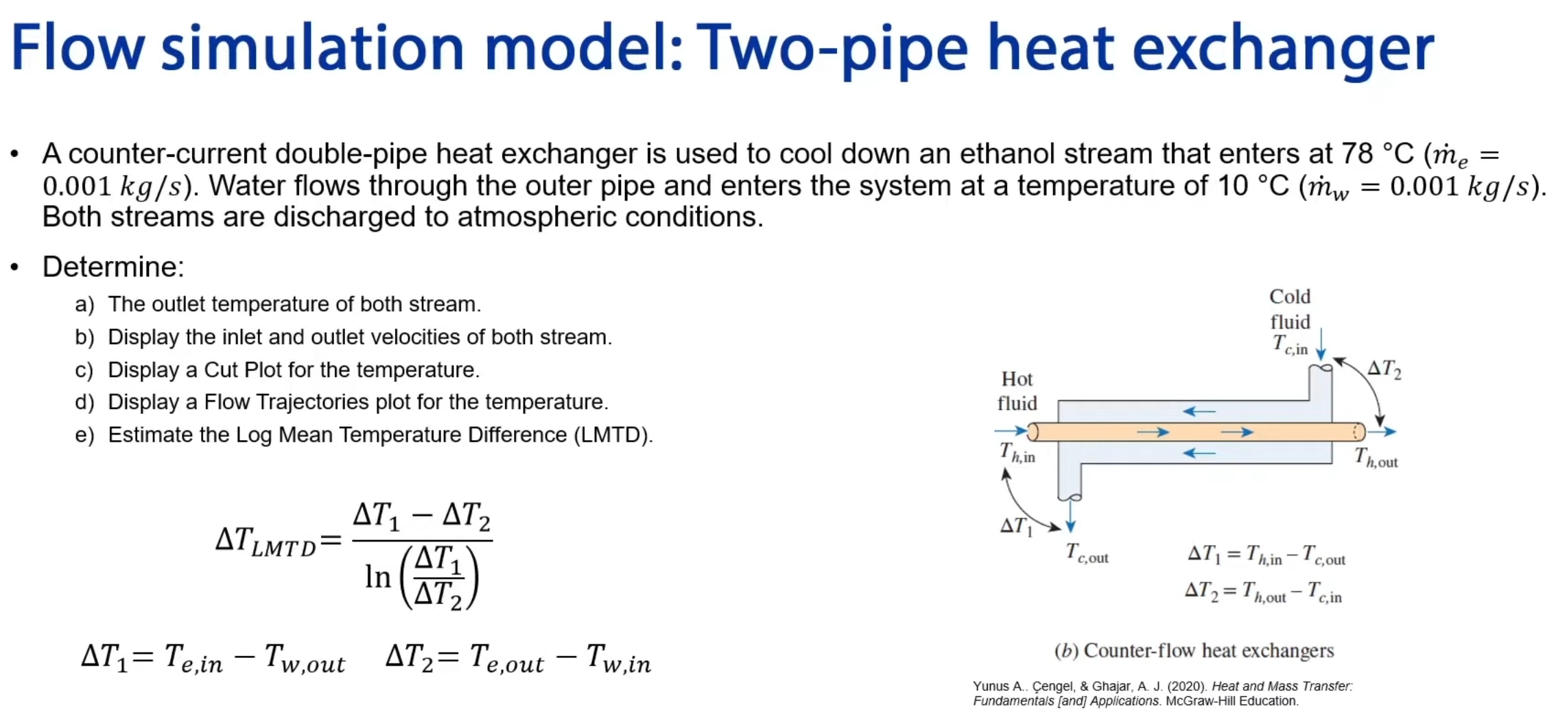 Solved Flow simulation model: Two-pipe heat exchanger - A | Chegg.com
