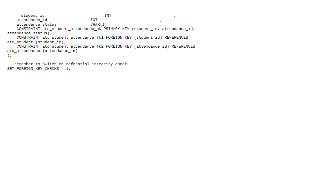 Solved You need Student Attendance System tables created and | Chegg.com