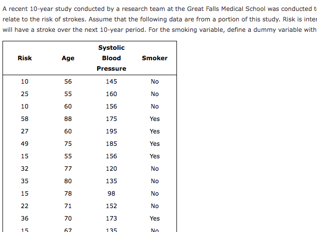 Solved (a) Develop an estimated multiple regression equation | Chegg.com