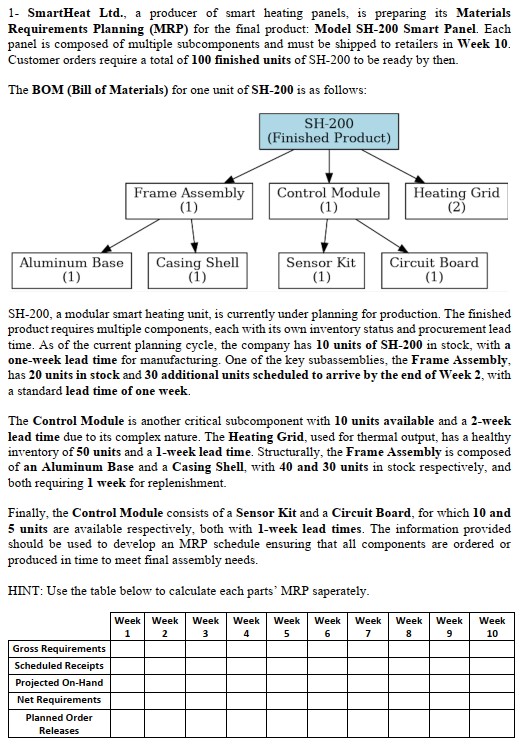 Solved 1- ﻿SmartHeat Ltd., ﻿a producer of smart heating | Chegg.com