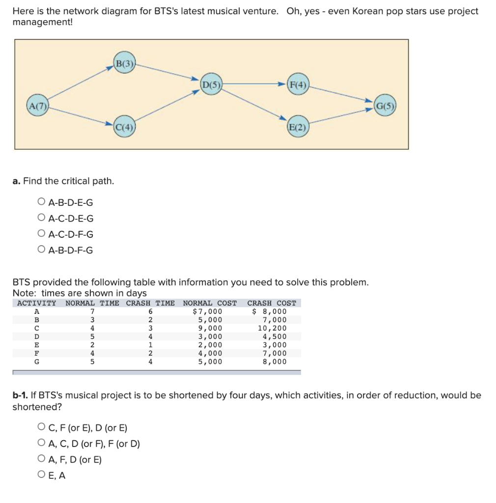 Solved Here is the network diagram for BTS's latest musical | Chegg.com