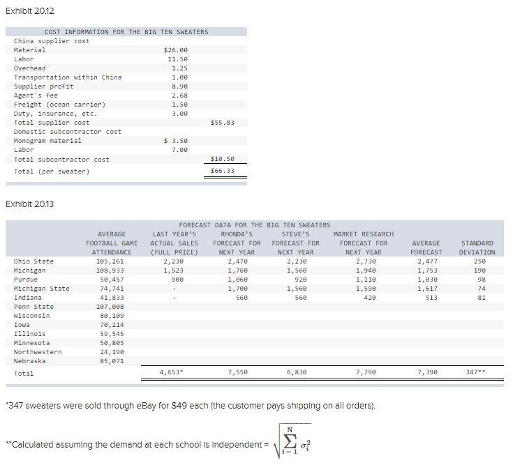 Solved Analytics Exercise 20-1 (Algo) Big10Sweaters.com is a | Chegg.com