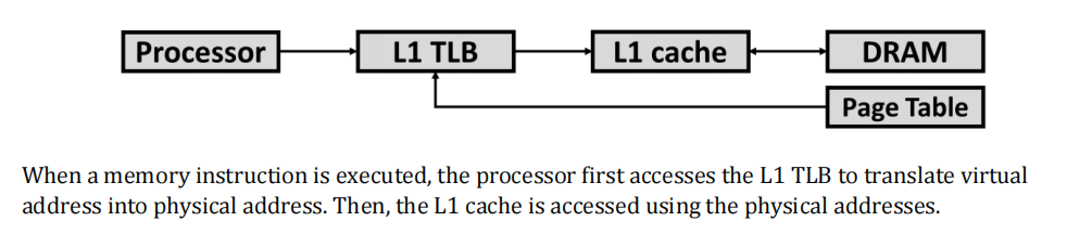 Solved 6. Let us assume that memory subsystem is configured | Chegg.com