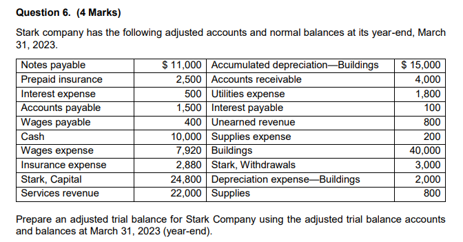 Solved Stark company has the following adjusted accounts and | Chegg.com