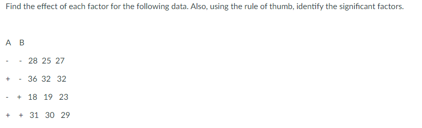 Solved Find the effect of each factor for the following | Chegg.com