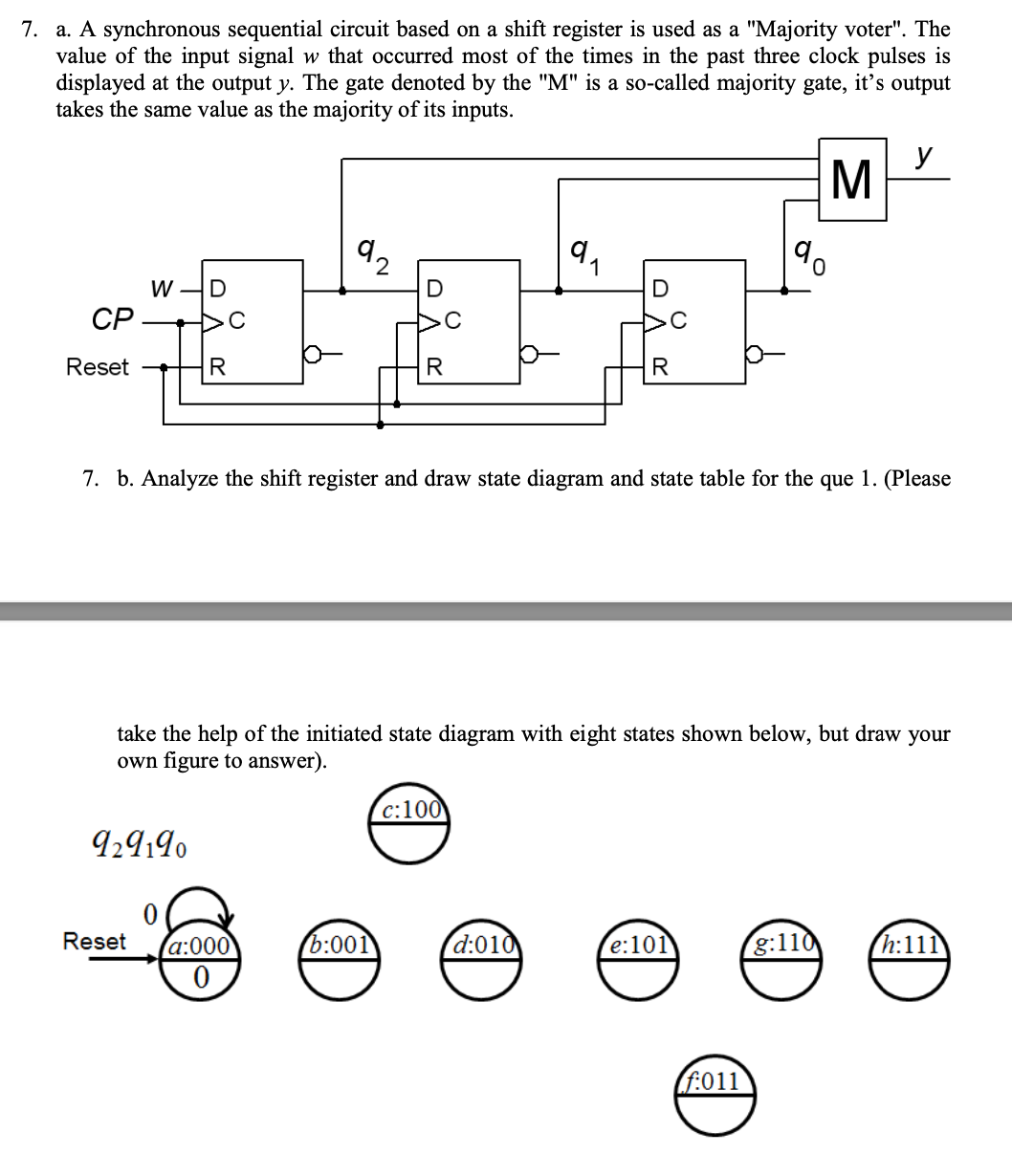 Solved 7. ﻿a. ﻿A synchronous sequential circuit based on a | Chegg.com