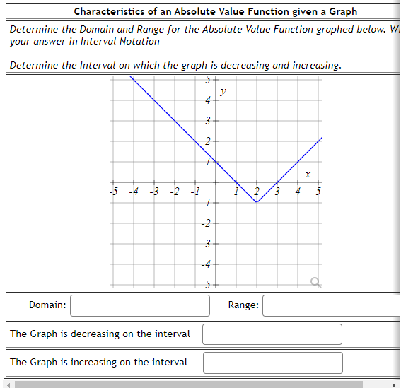 Solved Characteristics of a Quadratic Function given a Graph | Chegg.com