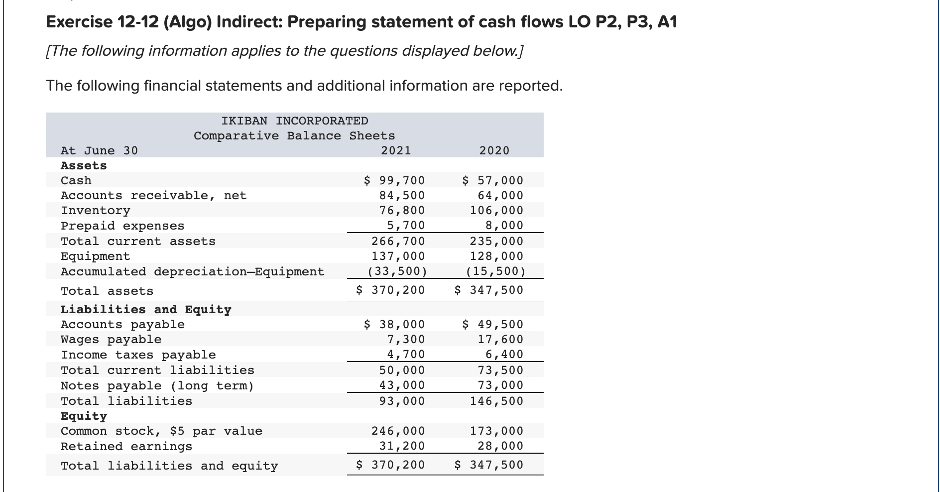 Exercise 12-12 (Algo) Indirect: Preparing statement | Chegg.com