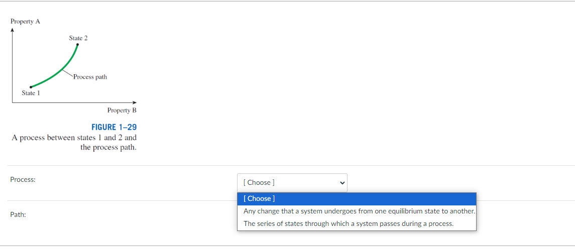 FIGURE 1-29A process between states 1 ﻿and 2 ﻿andthe | Chegg.com