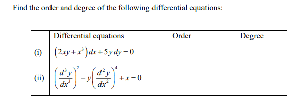 Solved Find the order and degree of the following | Chegg.com