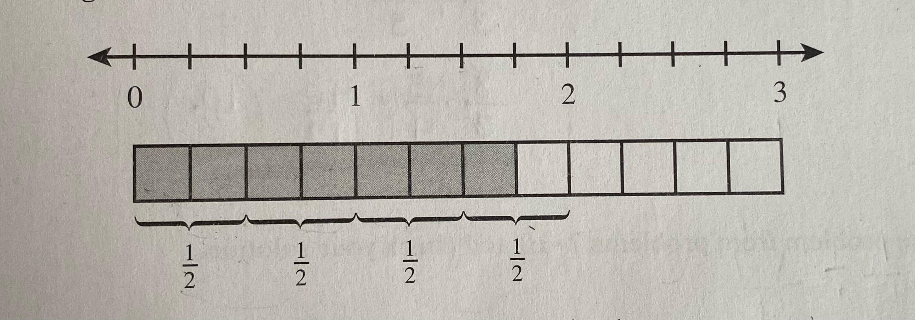 Solved Write a division expression that is represented by | Chegg.com