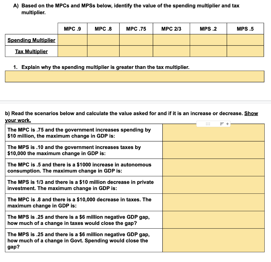 Solved A) Based on the MPCs and MPSs below, identify the | Chegg.com