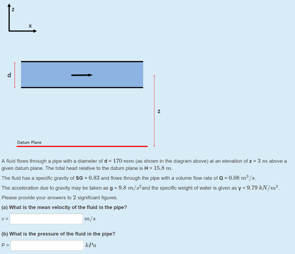 Solved Datum Plane A fluid flows through a pipe with a | Chegg.com