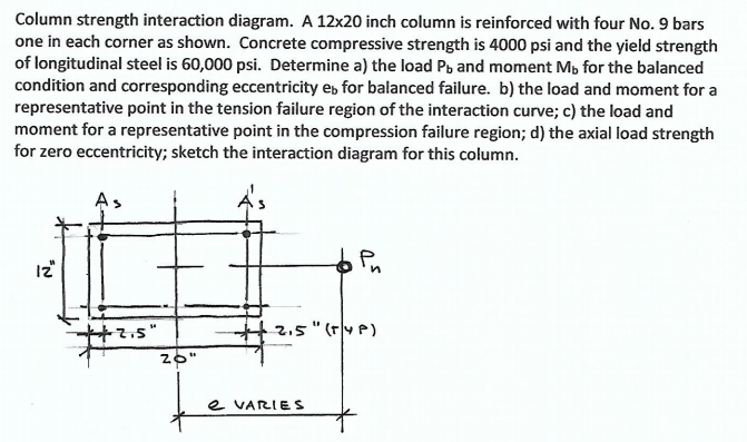 Solved Column strength interaction diagram. A 12x20 inch | Chegg.com