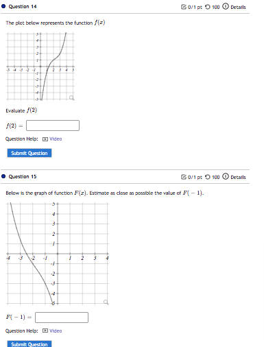 Solved Question 14 C0/1 pto 100 Details The plot below | Chegg.com
