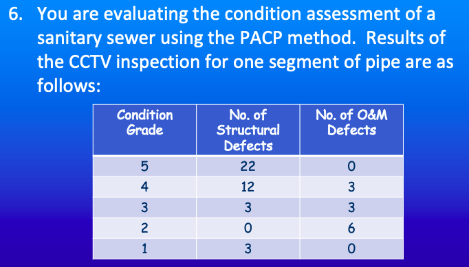6. You are evaluating the condition assessment of a | Chegg.com