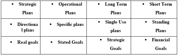 Solved ⦁ Define the following given terminologies with | Chegg.com