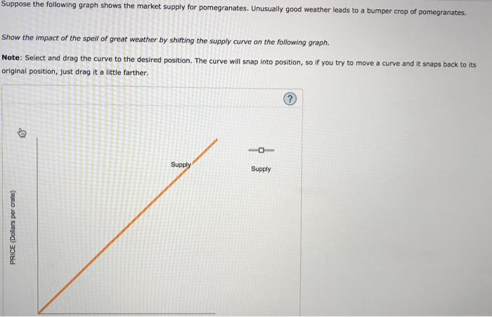 Solved Suppose the following graph shows the market supply | Chegg.com