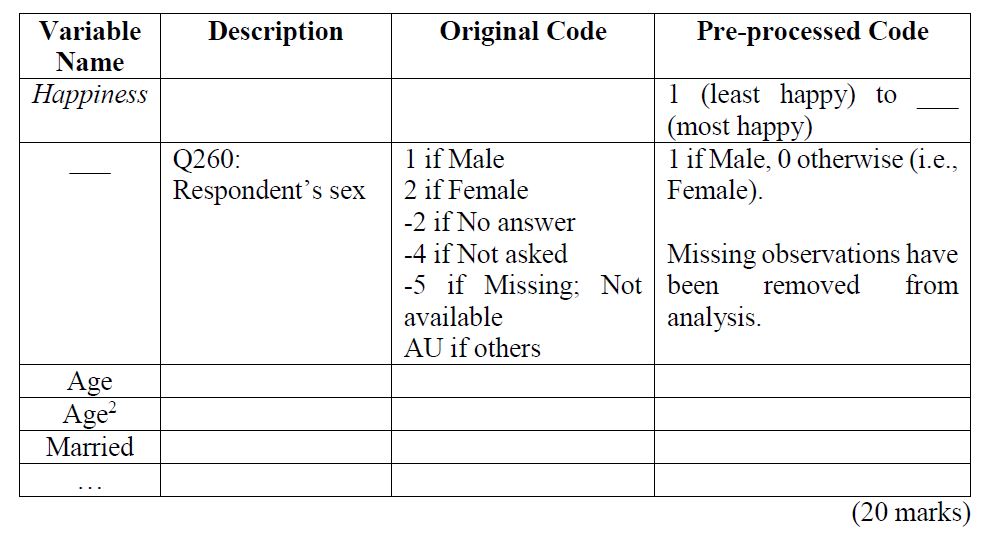Access the latest World Value Survey (WVS) database | Chegg.com