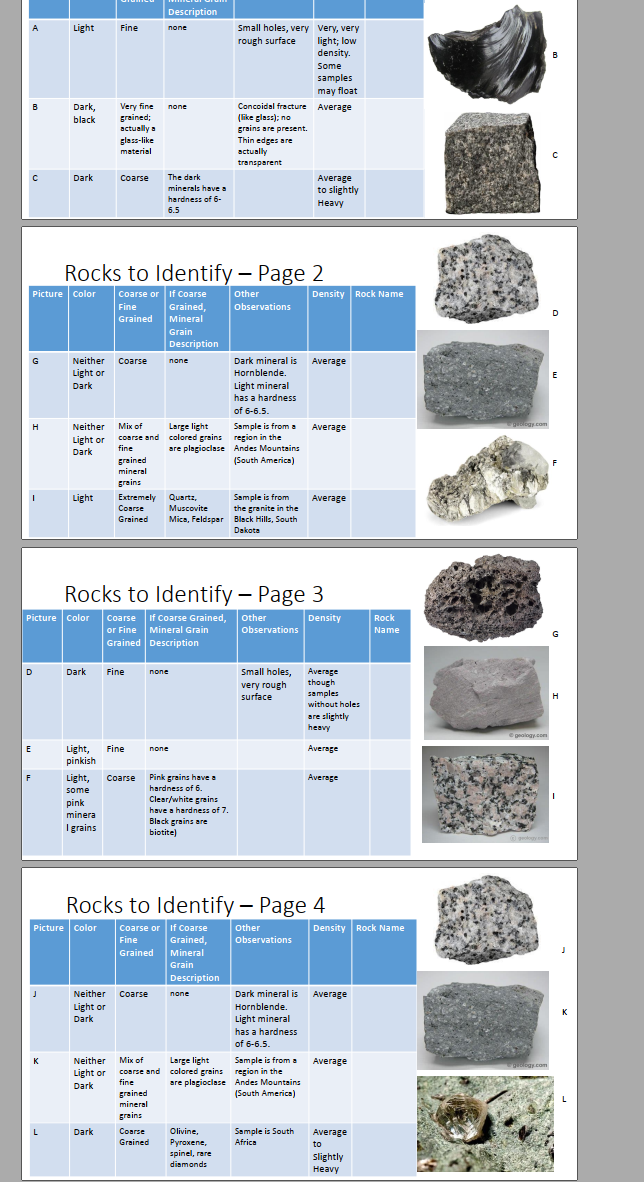 Solved igneous rock identification from A to L. | Chegg.com