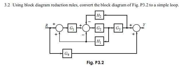 Solved 3.2 Using block diagram reduction rules, convert the | Chegg.com