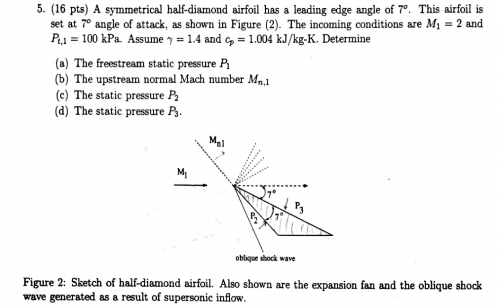 Semi Symmetrical Airfoil