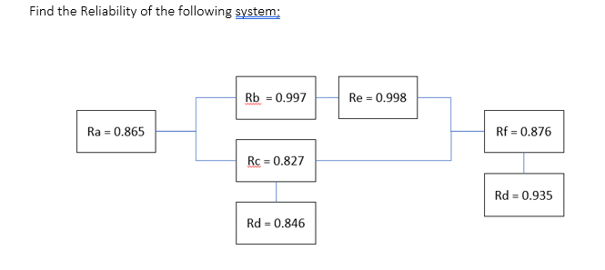 Solved Find the Reliability of the following system: Rb = | Chegg.com