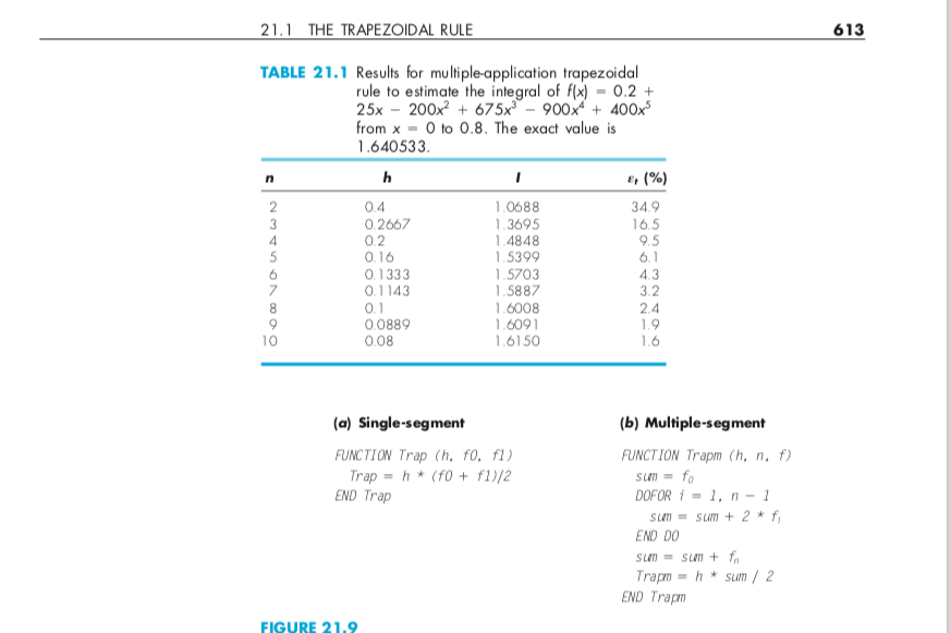 Solved 4. Implement the multiple application trapezoid rule | Chegg.com