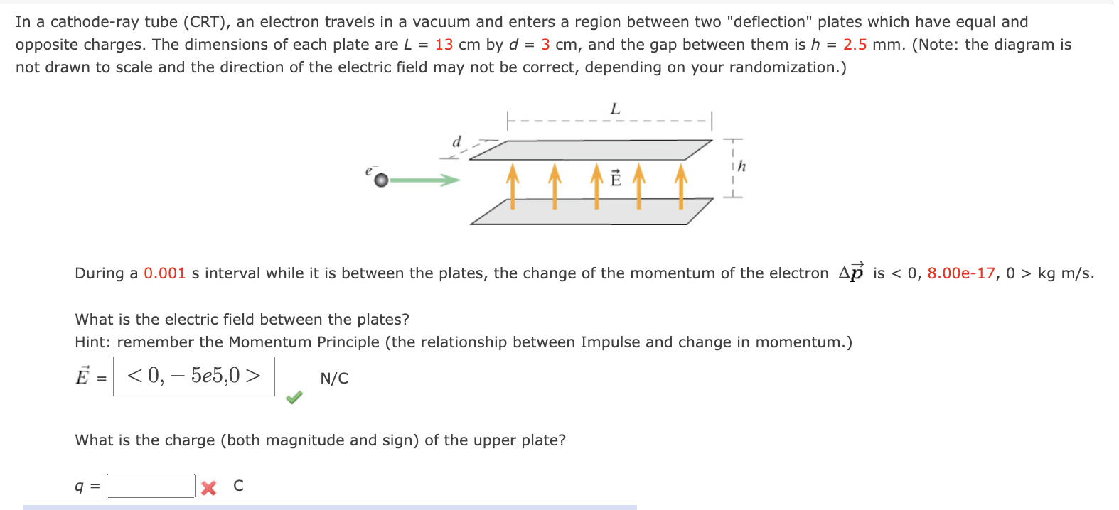 Solved cathode-ray tube (CRT), an electron travels in a | Chegg.com
