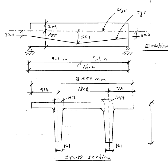 Evaluate the total short term elastic deflection of | Chegg.com