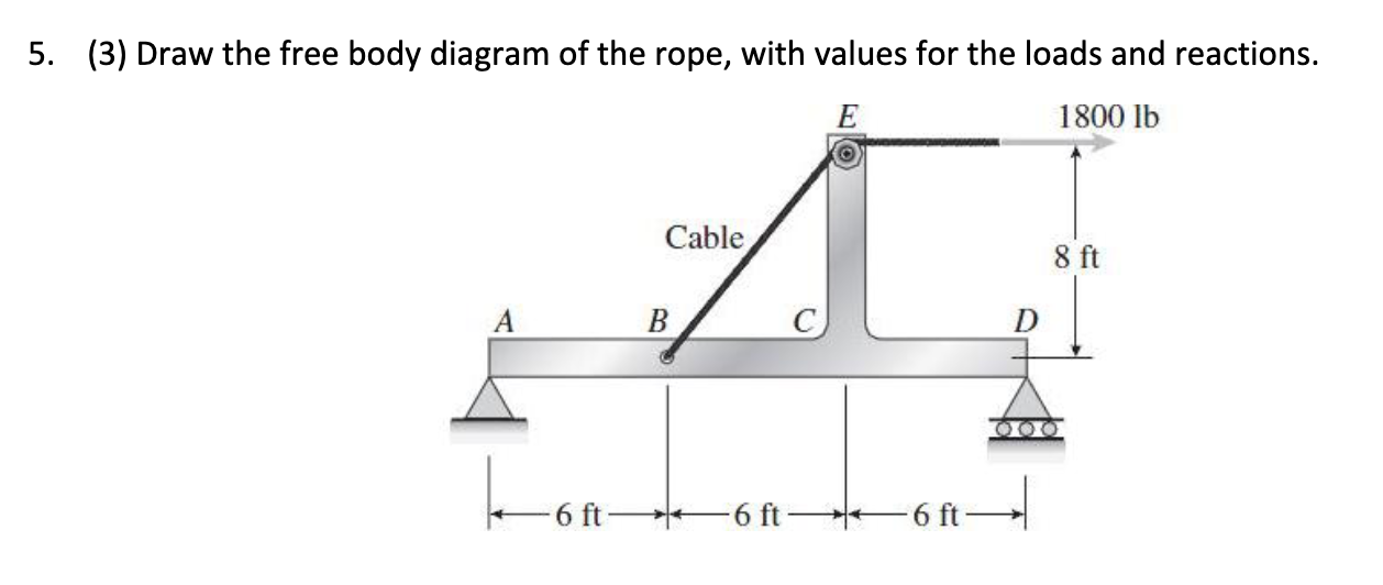 Solved 5. (3) Draw the free body diagram of the rope, with | Chegg.com