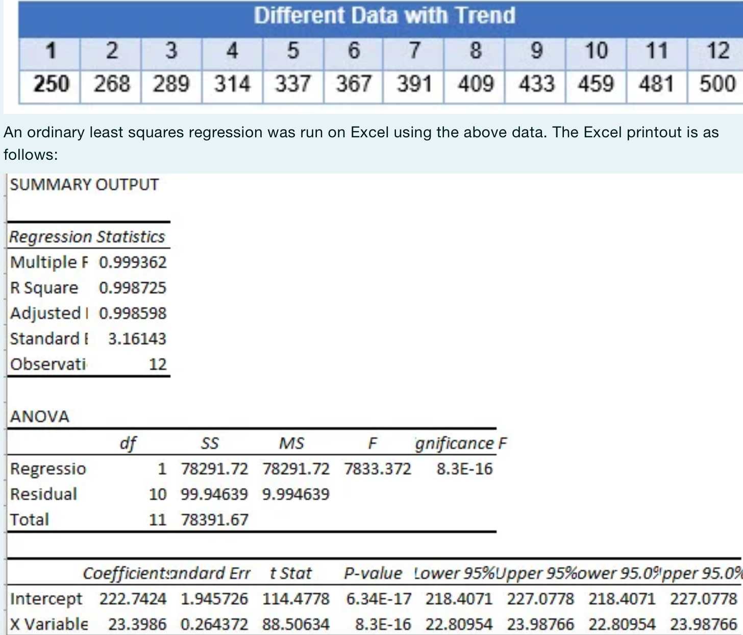 Solved What is the simple linear regression forecast value | Chegg.com