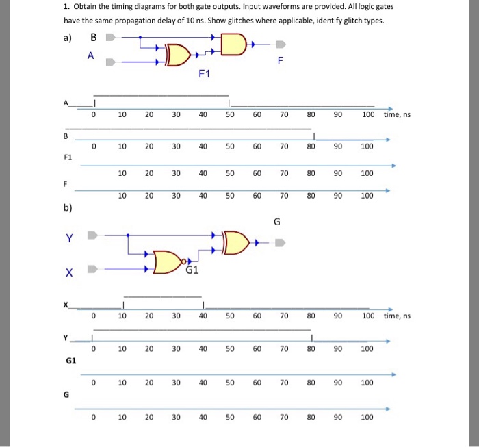 Solved 1. Obtain the timing diagrams for both gate outputs. | Chegg.com