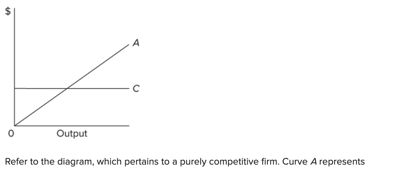 Solved Refer to the diagram, which pertains to a purely | Chegg.com