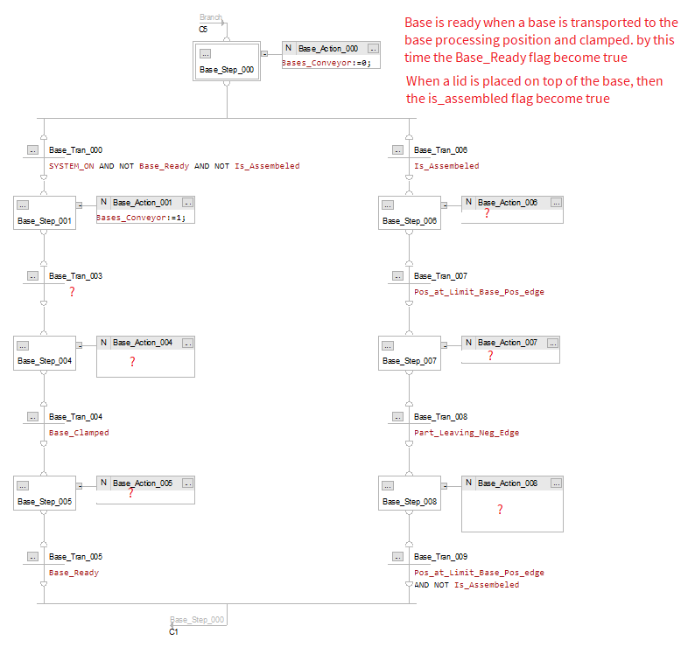 Solved Base_Conveyor:If SYSTEM_ON and Base_Ready status flag | Chegg.com