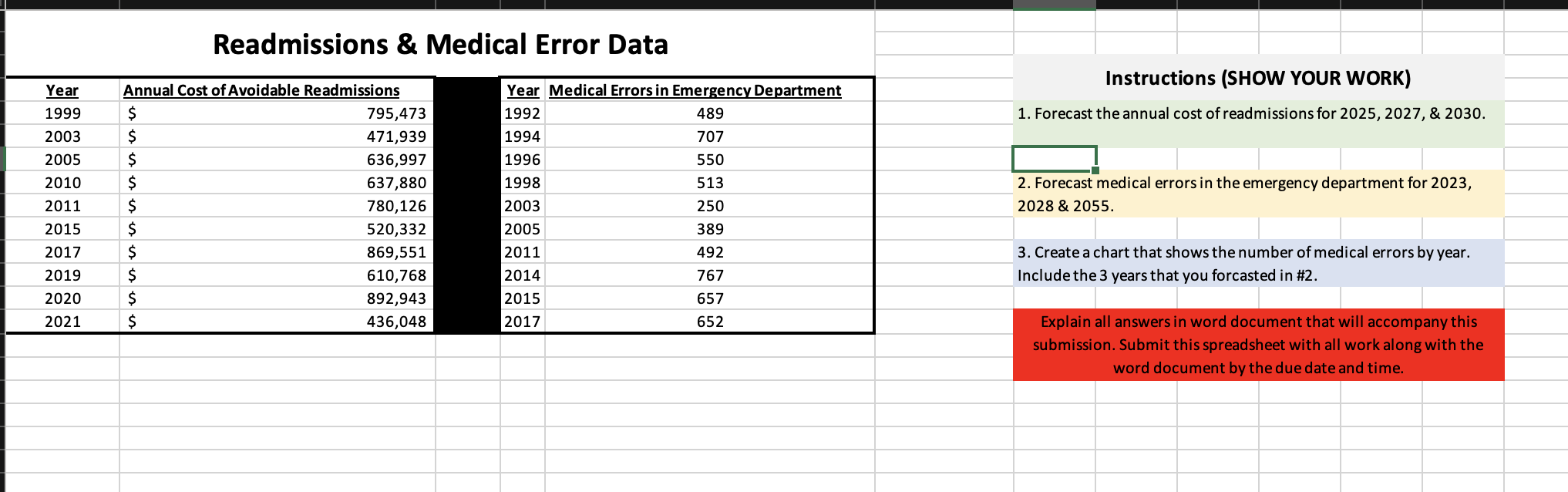 Readmissions \& Medical Error Data Instructions (SHOW | Chegg.com