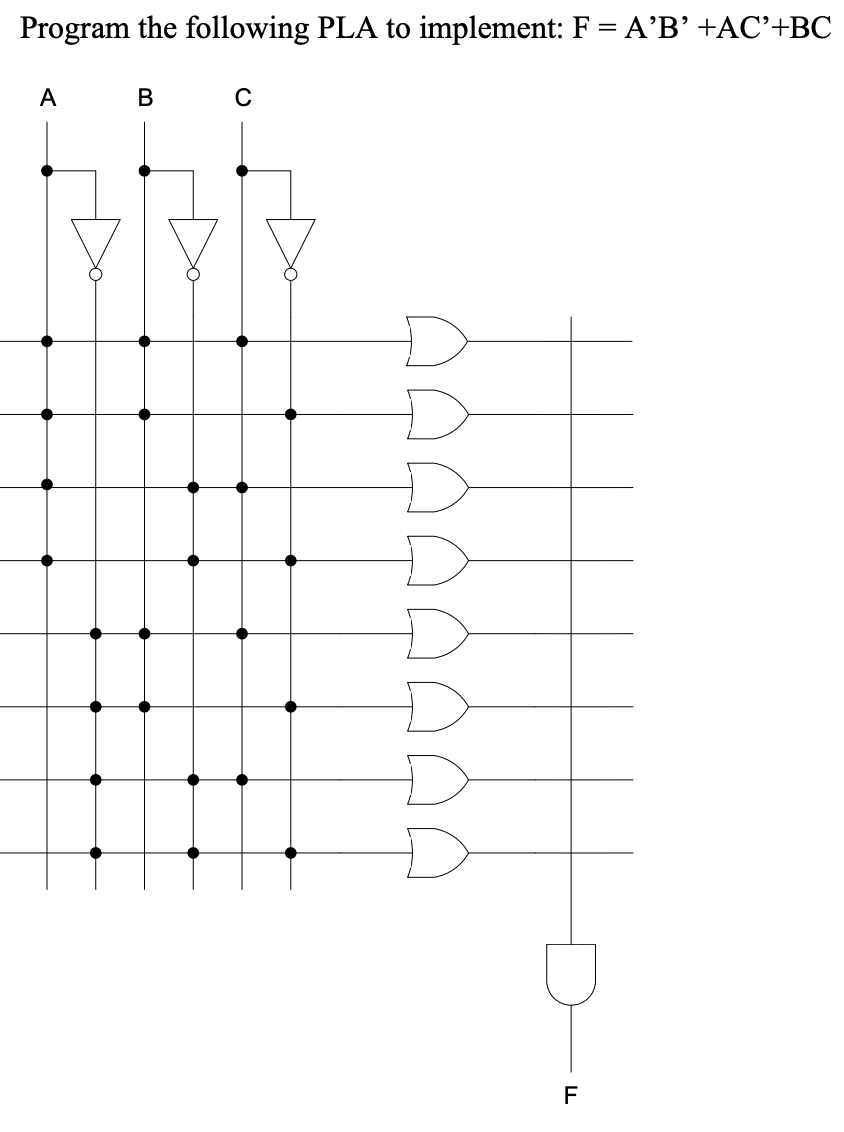 Solved Program the following PLA to implement: F = A'B' | Chegg.com