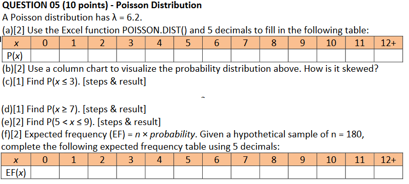 How To Use Poisson Distribution Table | Decoration Examples
