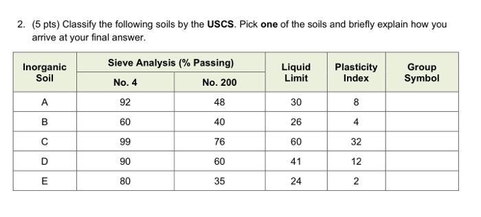Solved 2. (5 pts) Classify the following soils by the USCS. | Chegg.com