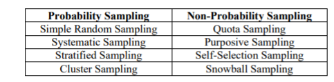 Solved Discuss the pros and cons of the sampling methods | Chegg.com